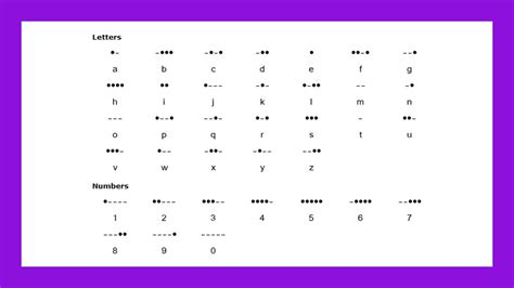 Morse Code `s´ Sound Effect 🔊🔊 Youtube