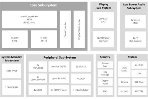 Low Power Microcontrollers Target Medical Low Power Microcontrollers Target Medical