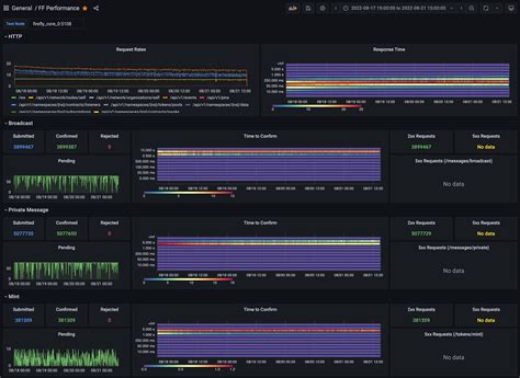 Hardening Run An Ethereum Long Run Test At Baseline Throughput For A