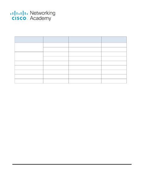 929 Examine The Arp Table Packet Tracer Examine The Arp Table
