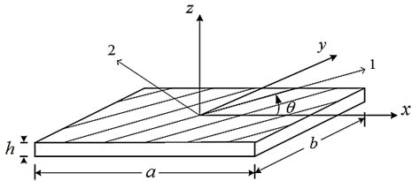 Geometry And Coordinate Systems Of Rectangular Laminated Composite Plate Download Scientific