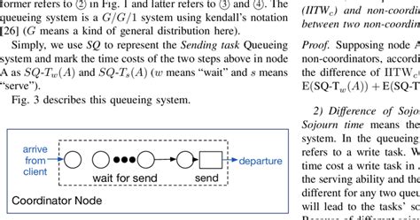 Sending Task Queueing System Sq In Cassandra Download Scientific