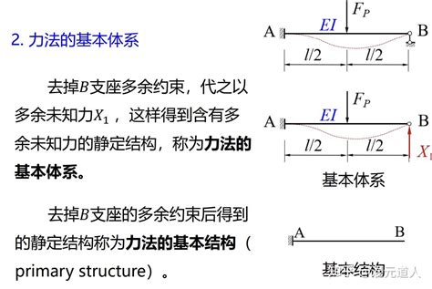 结构力学 力法 知乎