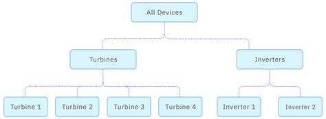 Data Modeling Tdengine Idmp Documentation Tdengine