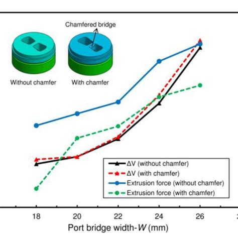 Finite Element Fe Modeling For Steady State Extrusion Of Aluminum Download Scientific Diagram