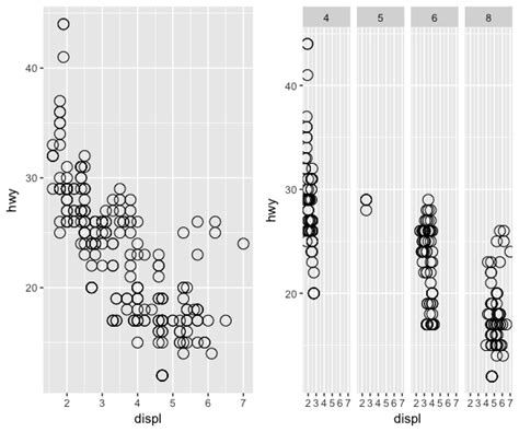 Building Data Visualization Tools New Graphical Elements In ‘ggplot2 An Amazing Journey In