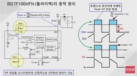 1차측을 제어함으로써 2차측을 안정화하는 방법 포토 커플러가 필요없는 절연형 플라이백 Dc Dc 컨버터：포토 커플러의 유지보수에서 해방 소형 · 간단 설계 Techweb