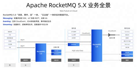 Apache Rocketmq，构建云原生统一消息引擎 知乎