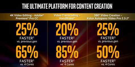 Intel S Broadwell E Gaming CPU Is A Stunner Offering Cores For A Whopping PCWorld