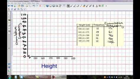 Cumulative Frequency Graph And Table