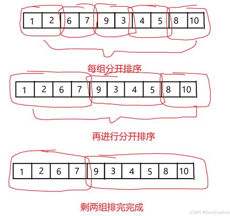 归并的递归和非递归排序 Csdn博客