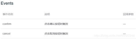 关于elementui中气泡确认框确认不起作用的问题element Ui Popconfirm 气泡确认框 不调用方法 Csdn博客