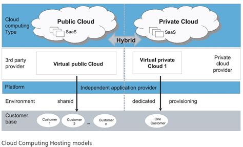 Sanggus Blog Cloud Computing Business Models Value Creation Dynamics And Advantages For