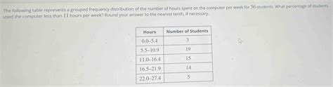 Solved The Following Table Represents A Grouped Frequency Distribution