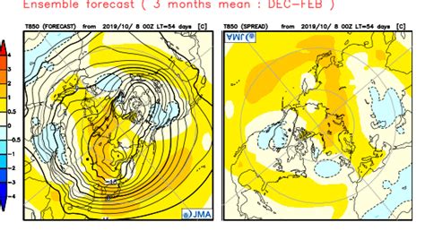 Winter 20192020 Jma Model Forecast From October Severe Weather Europe
