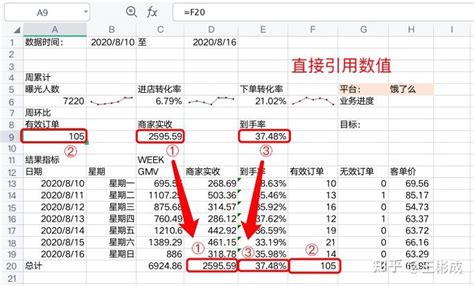 Excel数据报表4 使用excel搭建销售周环比报表 知乎