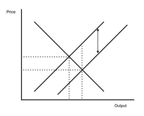 Microeconomics Negative Externality Diagram Diagram Quizlet