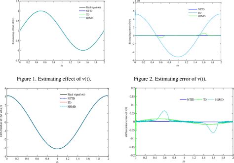 Figure 1 From Design And Analysis Of A New Type Of Tracking