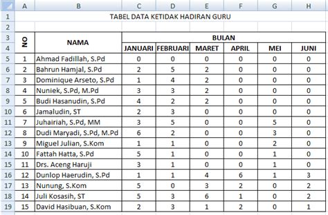 Latihan Membuat Grafik Di Microsoft Excel Modul Komputer