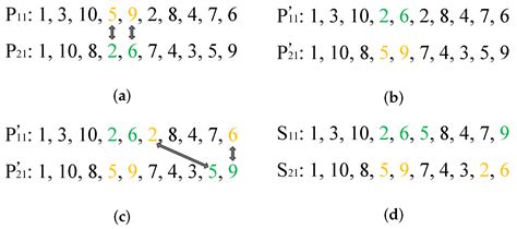 Multitask Based Anti Collision Trajectory Planning Of Redundant Manipulators