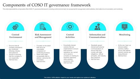 Components Of Coso It Governance Framework Enterprise Governance Of