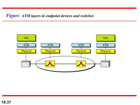 Virtual Circuit Networks Atm Frame Relay Ppt