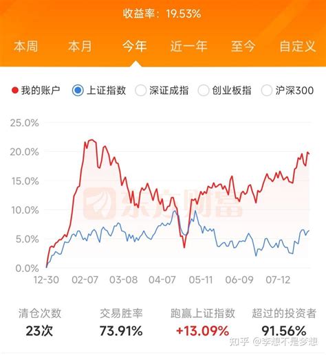 牛头熊身 知乎