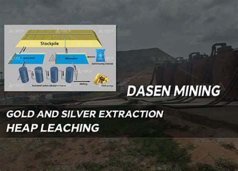 How To Optimize Heap Leaching For Gold And Silver Extraction Dasen