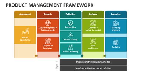 Product Management Framework Powerpoint Presentation Slides Ppt Template
