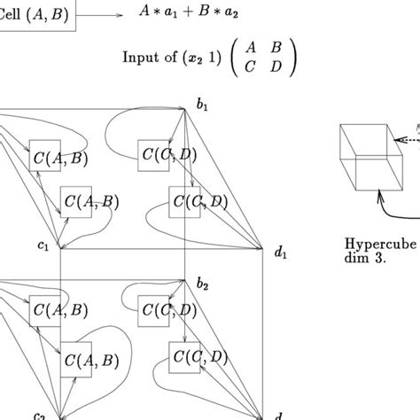Analogy With The Hypercube Structure Download Scientific Diagram