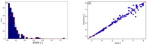 Water Free Full Text Encoderdecoder Convolutional Neural Networks For Flow Modeling In