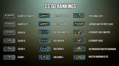 Csgo Ranks And Ranking System Guide How To Rank Up In Cs Csgo Tipps