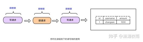 Mysql的事务实现原理 知乎