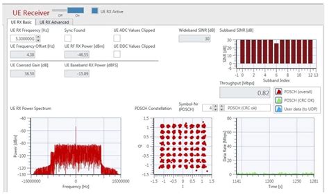 Enhancing Wireless Connectivity In Skip Zones Via Energy Efficient Reconfigurable Intelligent