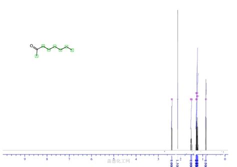 2 Octanone 111 13 7 Wiki