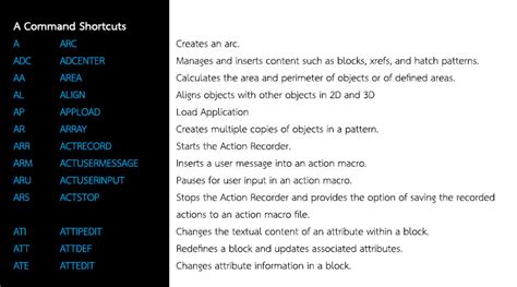 Gdgc Shortcut Key Autocad คำสั่งย่อ Autocad Key ลัด