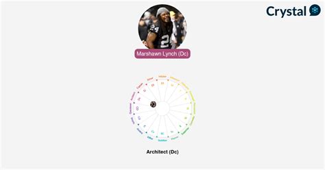 Marshawn Lynch Personality Profile