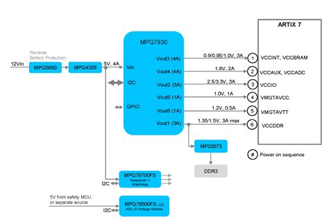 Artix 汽车解决方案 参考设计 Monolithic Power Systems