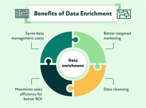The Power Of Data Enrichment Enhancing Quality And Eradicating Errors For Unmatched Results