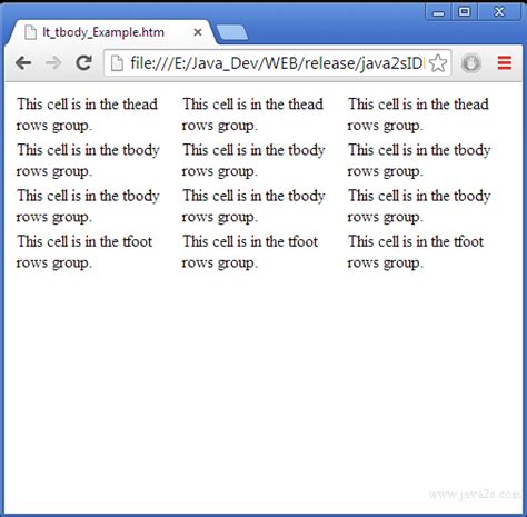Html Css