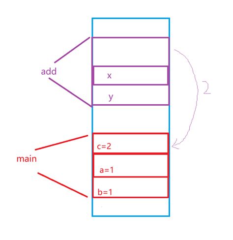 Java零基础入门：从helloworld开始读懂代码快速上手java看懂代码 Csdn博客