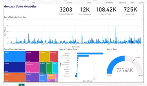 Ayush Pandey On Linkedin The Data Analytics Workshop Was Intensive