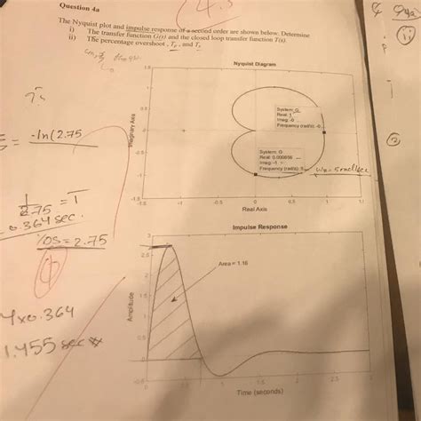 Solved Question 4a The Nyquist Plot And 1 Nyquist Plot And
