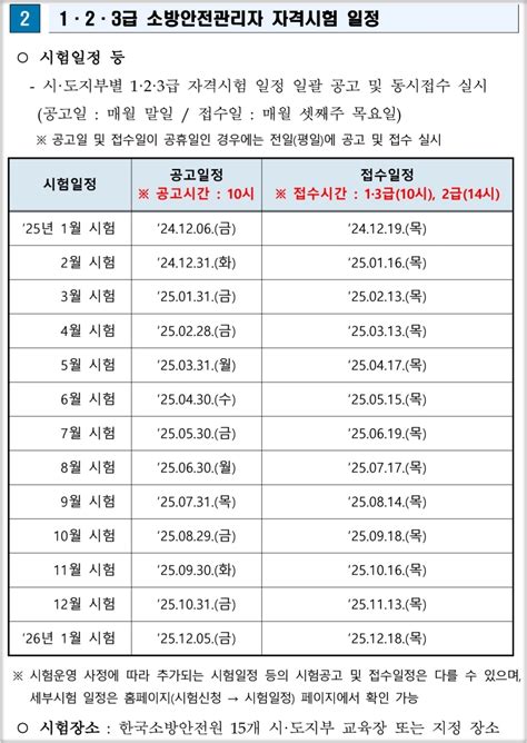 [시험장 찾기] 소방안전관리자 2급 시험장소와 2025 시험 일정 서울 경기 인천 부산 등