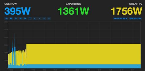 Raspberry Pi Booting Frozen Emonpi Emonpi Openenergymonitor