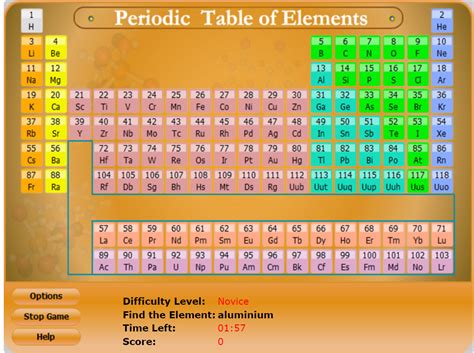 five interactive tools for learning the periodic table tcea technotes