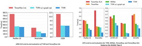 Faster Cheaper Leaner Improving Real Time Ml Inference Using Apache Mxnet By Olivier