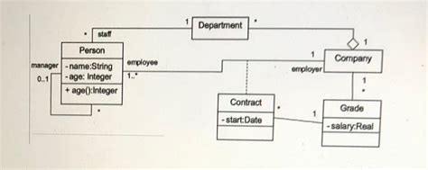 Solved For The Class Diagram Below Write The Following