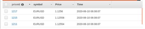java error attribute name is a reserved keyword stack overflow