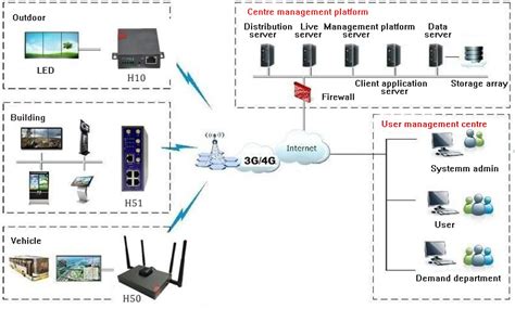 Customized The Difference Between Home Router And Industrial Router Suppliers
